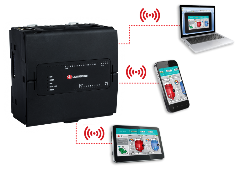 All Controlers - Unitronics