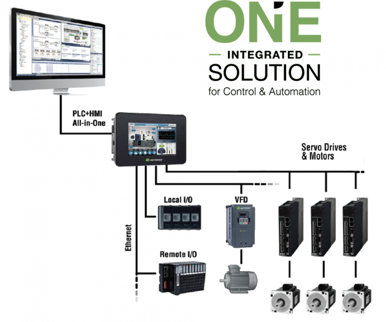 One Solution - Unitronics One Solution - Unitronics